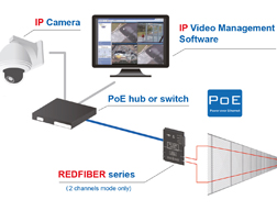 OPTEX Europe perimeter REDFIBER