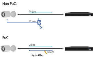 Pilih Analog Kamera atau IP Camera? Berikut perbandingannya