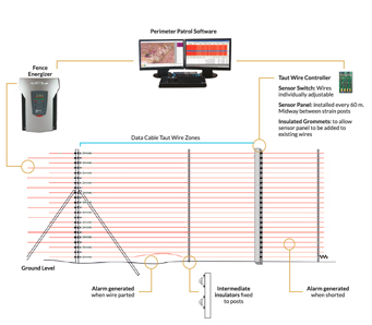 taut wire detection fences