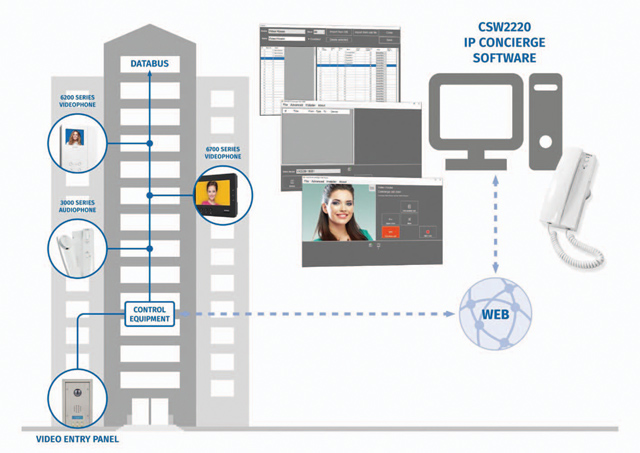 IP concierge station